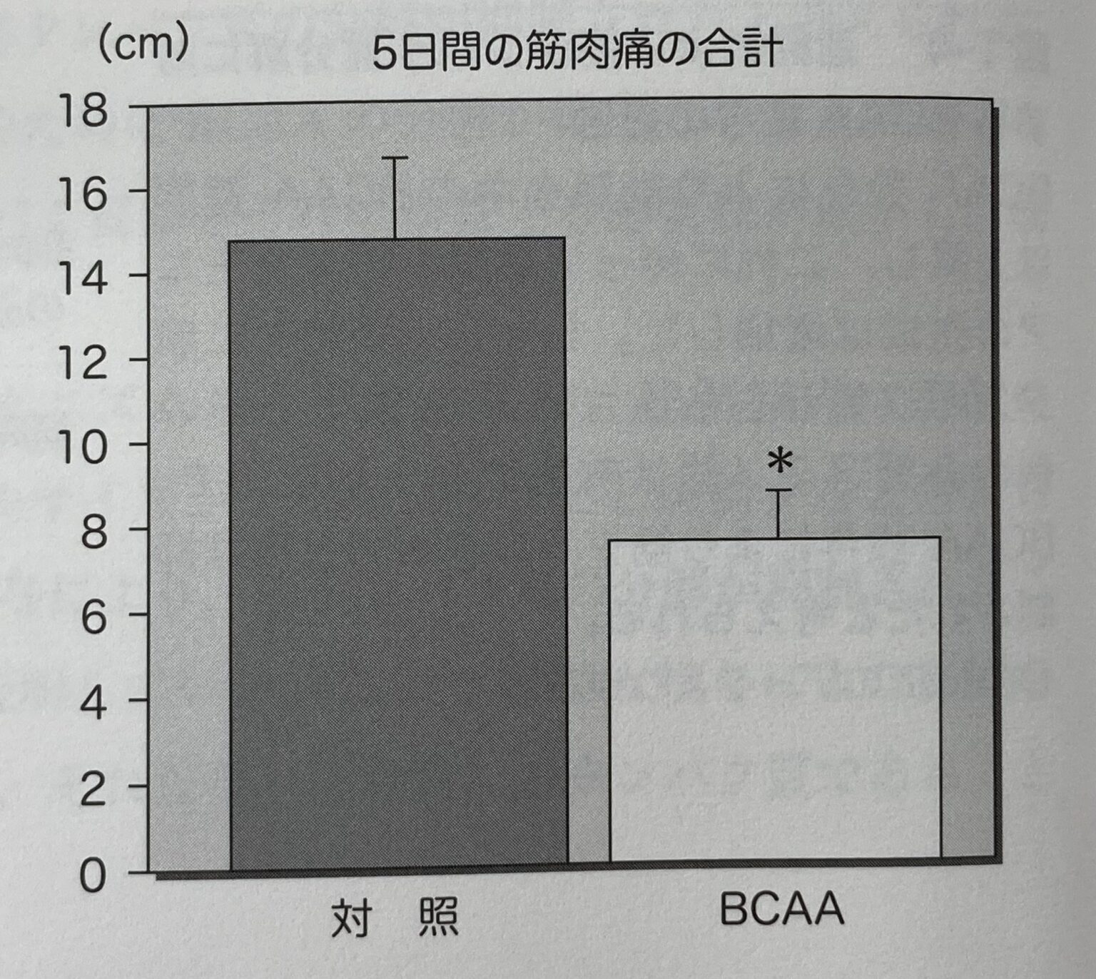 【活用すべし！】ランニングにおけるBCAAの効果を解説！ 摂取タイミングや注意点は？ | MOUNTAIN SPORTS LABO